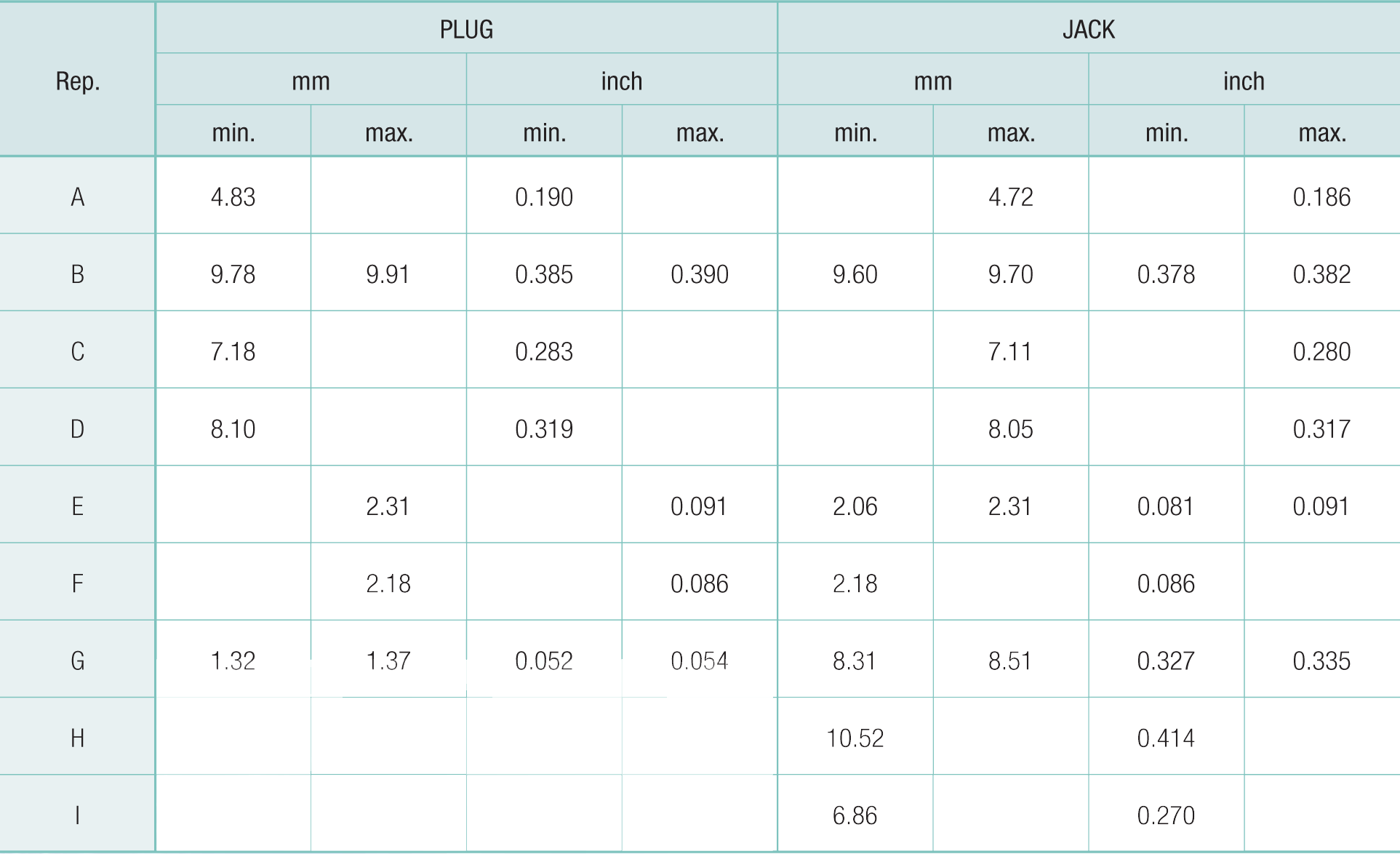 MHV Coaxial Connectors by ISOTEC