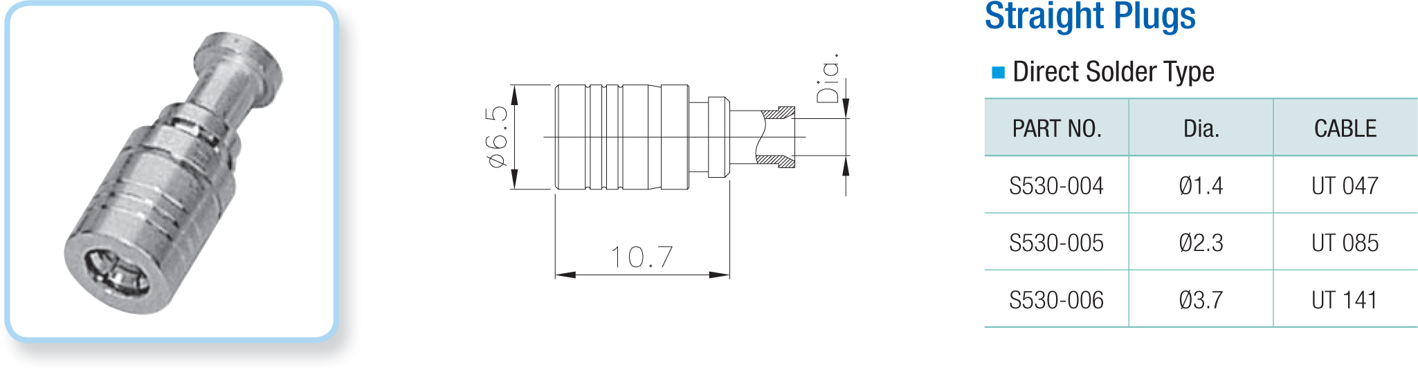 SMB Coaxial Connectors by ISOTEC